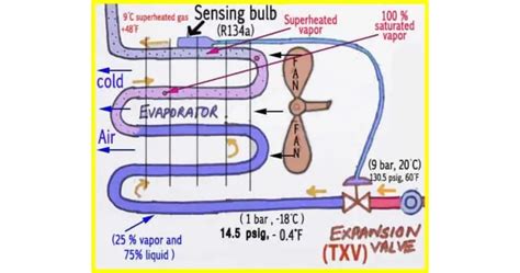 Refrigeration Cycle Diagram And Parts How It Works Explained Refcon Hvac