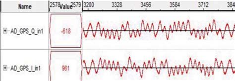 Figure 2 From Design Of High Dynamic Agc Control Model And Signal