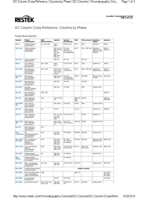 Restek Usp Gc Columns Pdf Polymer Chemistry Organic Compounds Restek Usp Gc Columns Pdf Polymer Chemistry Organic Compounds