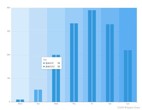 【大前端】echart 多系列柱状图绘制背景图echarts柱状图设置背景图 Csdn博客