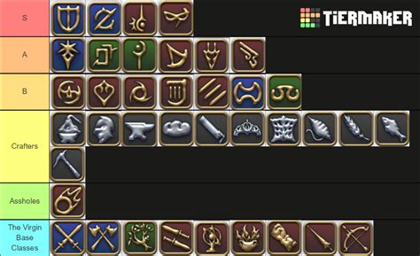 Ffxiv Classjob Icon Tier List Community Rankings Tiermaker