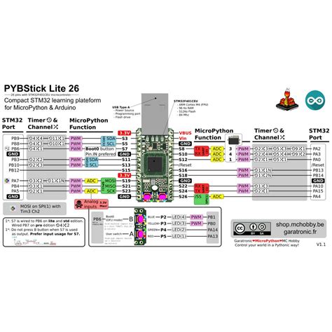 Pybstick Lite 26 Micropython And Arduino F401ce Mchobby Vente De Raspberry Pi Arduino