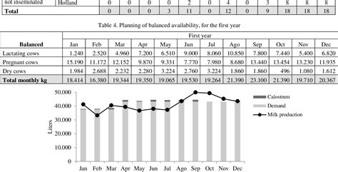 table 4 from design of a linear goal programming model for the dairy