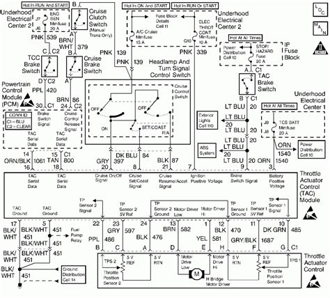 DIAGRAM Firebird Fuse Box Diagram MYDIAGRAM ONLINE