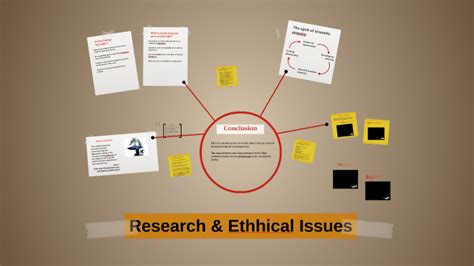 Research And Ethhical Issues By Sally Clark On Prezi