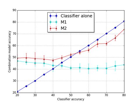 Pseudo Code Of The Simulated Classifier Download Scientific Diagram