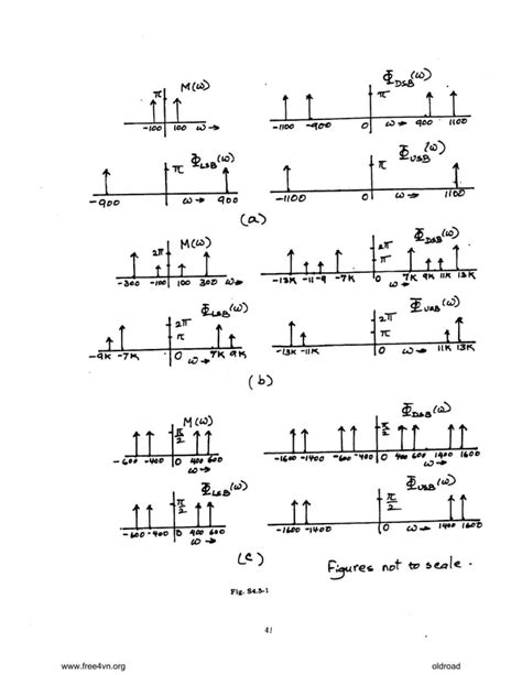 Solution Modern Digital Analog Communications Systems B P Lathi PDF