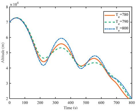 Analytic Time Reentry Cooperative Guidance For Multi Hypersonic Glide