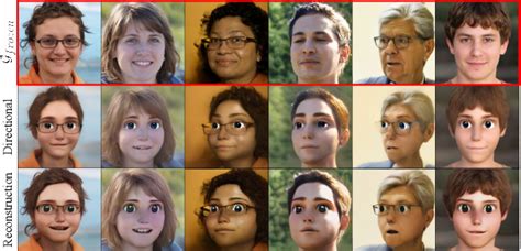 Figure 11 From Diffusion Guided Domain Adaptation Of Image Generators