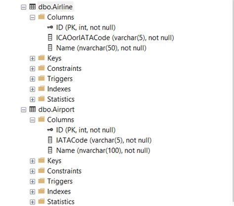 How To Improve The Availability And Performance Of A Umbraco V10