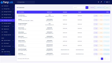 Torylab Inventory Management System By Viserlab Codecanyon