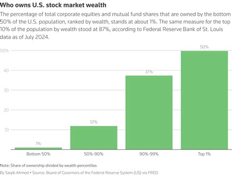 Us Stock Market Loses 4 Trillion In Value As Trump Plows Ahead On