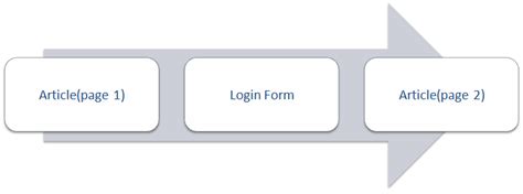 63 認証 — Terasoluna Global Framework Development Guideline 100publicreview Documentation