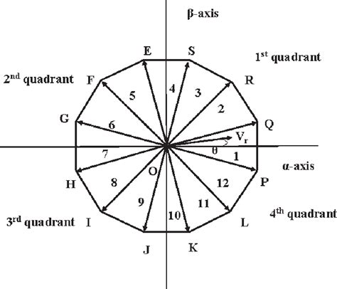 Vector Quadrants At Collection Of Vector Quadrants Free For Personal Use