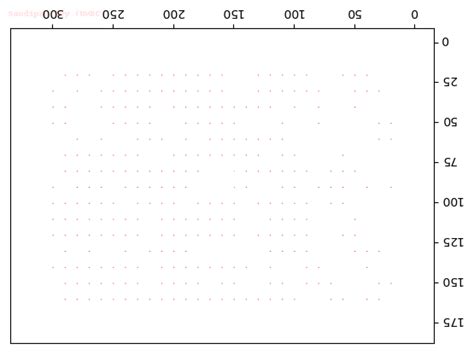 Implementing Lucas Kanade Optical Flow Algorithm In Python