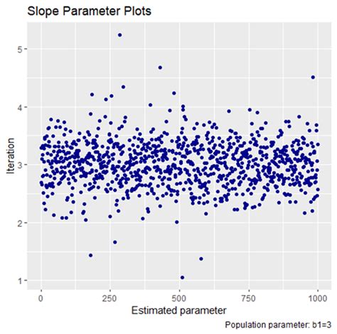 github samid ali econometrics simulation