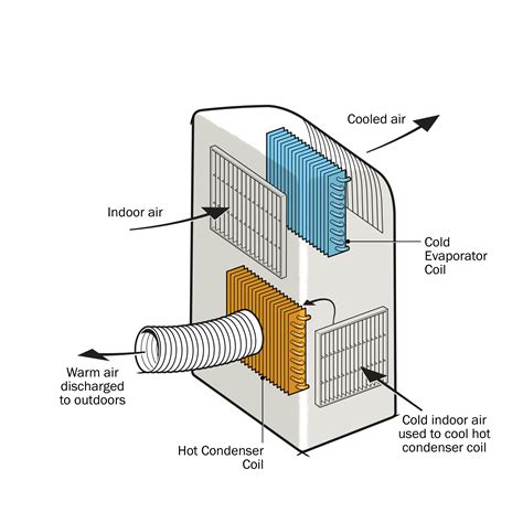 Do Portable Air Conditioners Work Efficiency Uncovered
