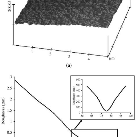 Intermediate Layer And Final Layer Of Nanostructured Tio 2 Coating On
