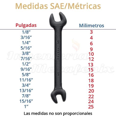 Equivalencias Pulgadas A Mm