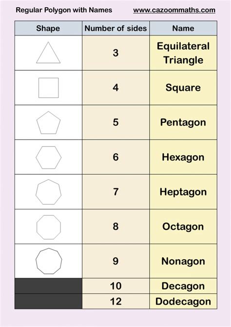 Polygon Chart Sheet