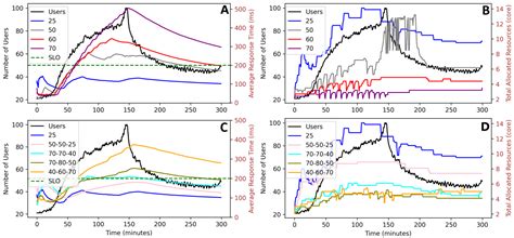论文审查 Stalex A Spatiotemporal Aware Adaptive Auto Scaling Framework For Microservices