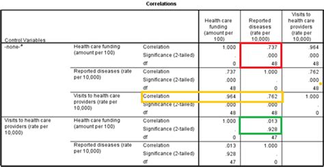 Partial Correlation With Ibm Spss
