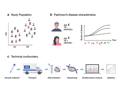 Ella Marushchenko On Twitter Tips For Designing Figures For Your Manuscript Sciart 1 Keep