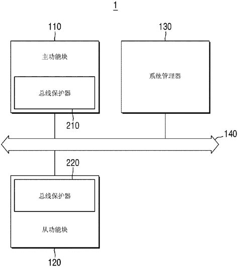 Bus System Eureka Patsnap