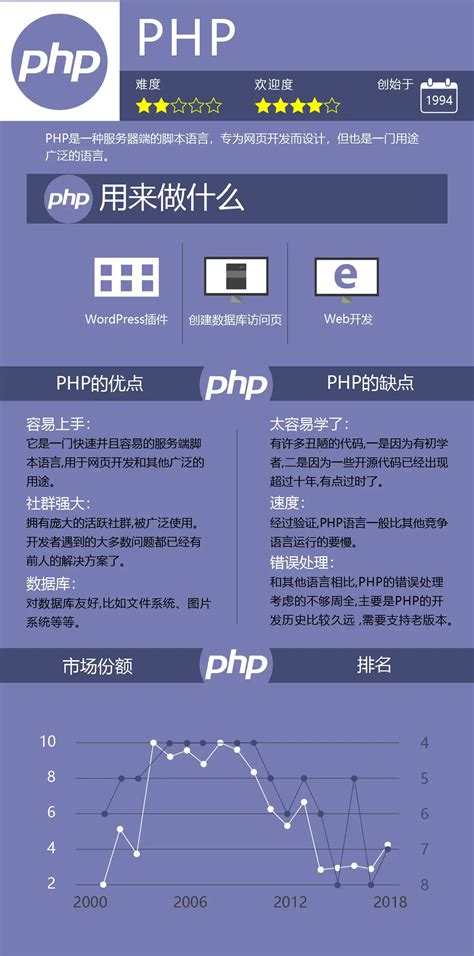 九大编程语言对比与选择 知乎