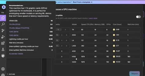 Lightning Ai Geeksforgeeks