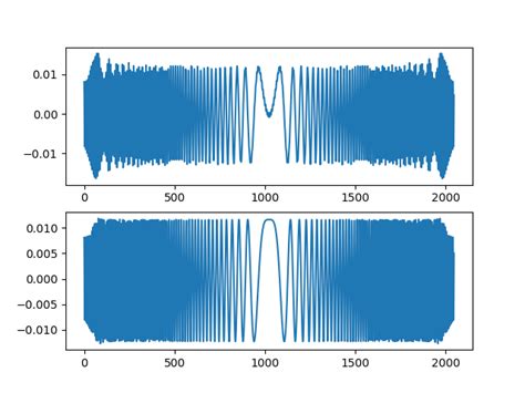 Python Dsp 4 Dji Droneid Wcc的博客