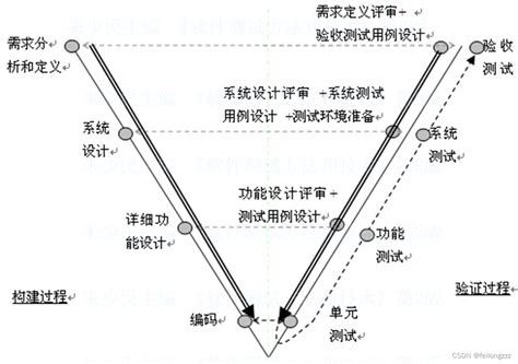 软件测试技术 Csdn博客 软件测试技术 Csdn博客