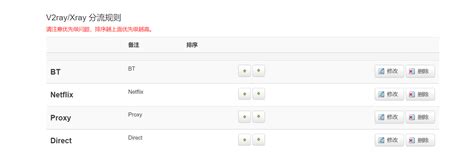 [bug] 使用分流模式会导致部分网站无法访问 · Issue 2165 · Xiaorouji Openwrt Passwall · Github