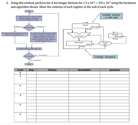 2 Using This Method Perform The 4 Bit Integer