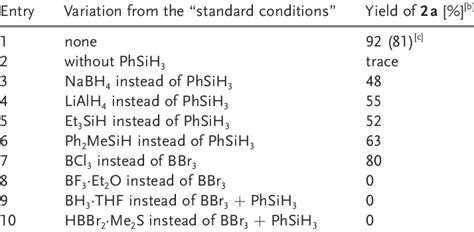 Reaction Optimization [a] Download Table
