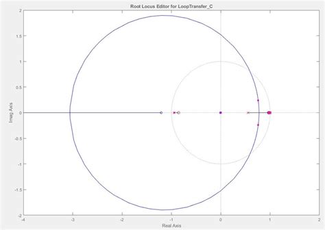 54 root locus of the closed loop download scientific diagram