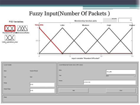 Grid Based Fuzzy Optimized Routing Protocol For Under Water Sensor Network Pptx Internet Of