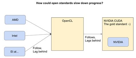 Request Oneapi Support · Issue 30029 · Pytorchpytorch · Github