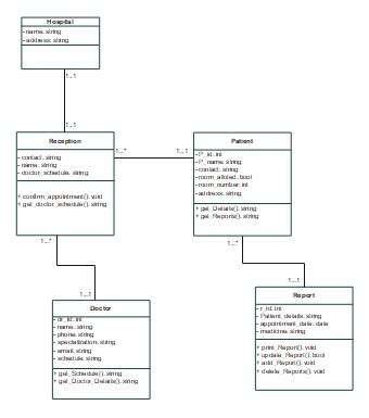 Hospital Management System Class Diagram 2 EdrawMax Templates