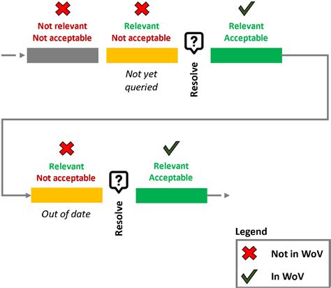 Figure 1 From An Aspect Oriented Approach To Time Constrained Strategies In Smart City Iot
