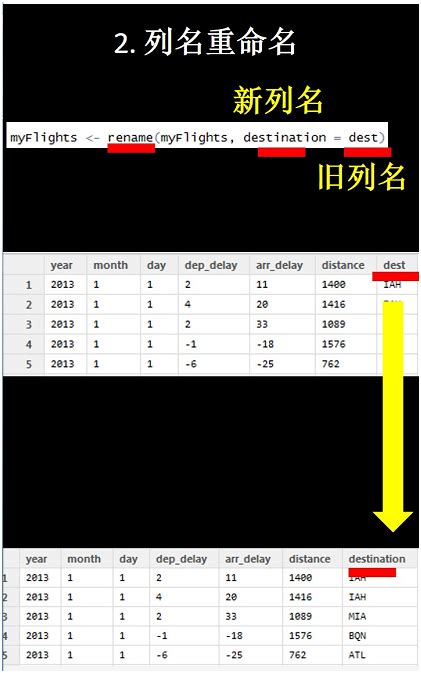 数据入门篇 复杂数据处理和分析实践笔记 知乎 数据入门篇 复杂数据处理和分析实践笔记 知乎
