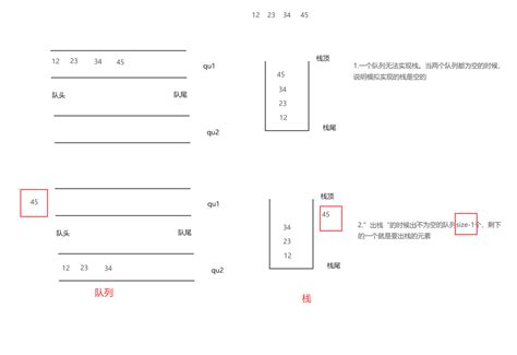 深入理解栈与队列:概念、实现及面试题 Csdn博客 深入理解栈与队列:概念、实现及面试题 Csdn博客