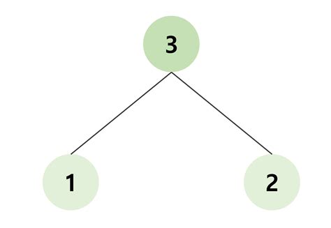 310 Per With Example Deep Learning Bible 5 Reinforcement Learning