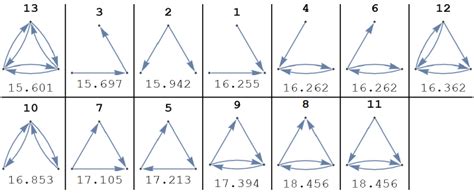 Algorithmic Randomness Estimation Bdm Of The Adjacency Matrices Of