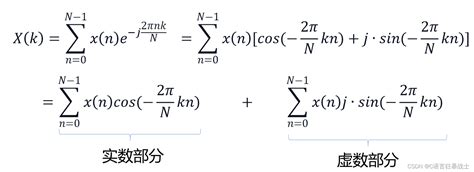 c语言实现实数到复数的一维离散傅里叶变换dft及其反变换idft c实现傅里叶反变换 csdn博客