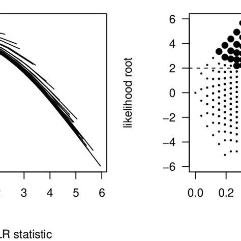 Exact Significance Of Approximate P Value Solid And Bootstrap P Value
