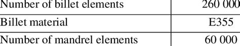 Main Input Data For Simulation Download Scientific Diagram