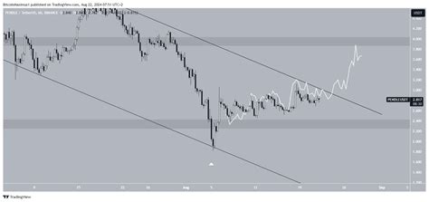 Pendle Price Prediction 2024 Pendle Price Analysis