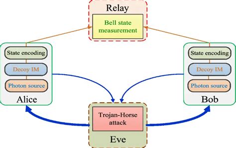 Top Quantum Cryptography Unbreakable Code For Secure Communication Techyv
