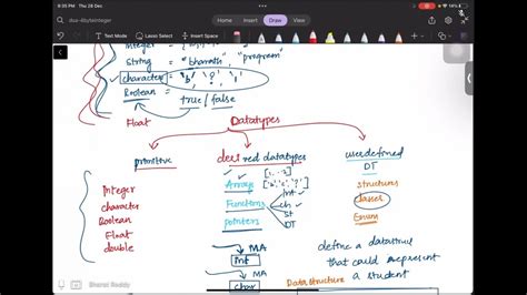 C Variables Datatypes Operators Conditionals 28 12 23 Dsa With